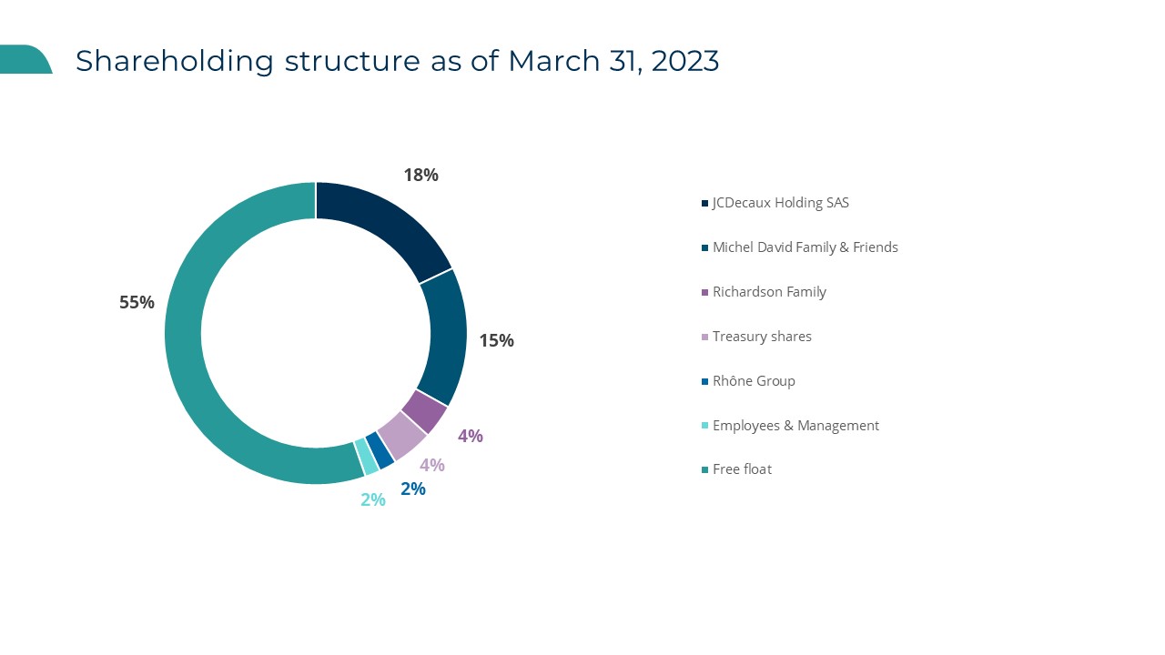 Eurazeo, business growth and development, leading European player in ...