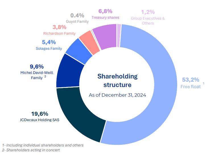 Eurazeo, business growth and development, leading European player in ...